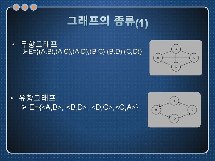 2 Connected Connected Component Cycle Loop Degree Indegree