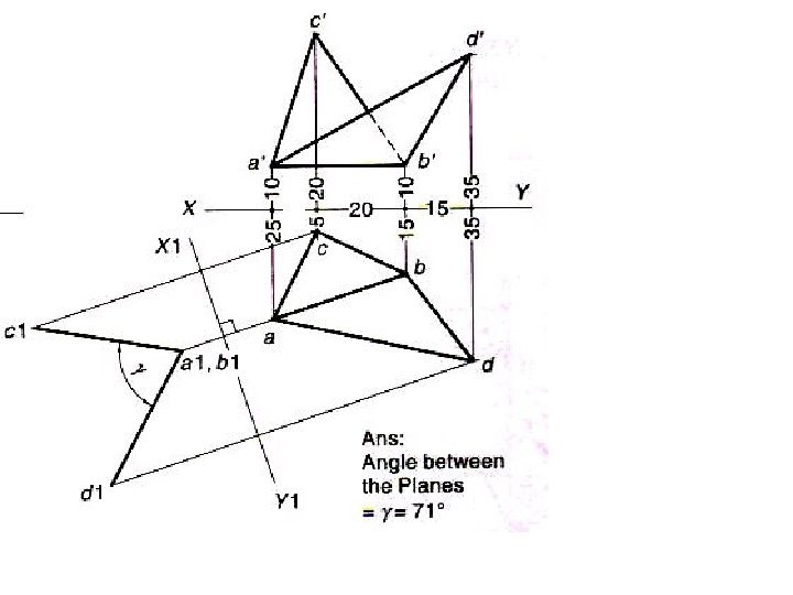 Projection of PLANE PROJECTIONS OF PLANES q A