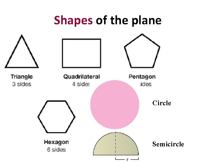 Projection of PLANE PROJECTIONS OF PLANES q A