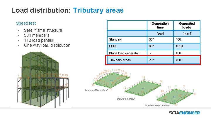 SCIA Engineer 17 Loads User Conference Author Patrizia