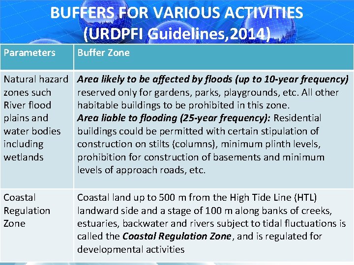 SUSTAINABLE AND DISASTER RESILIENT URBAN DEVELOPMENT J B
