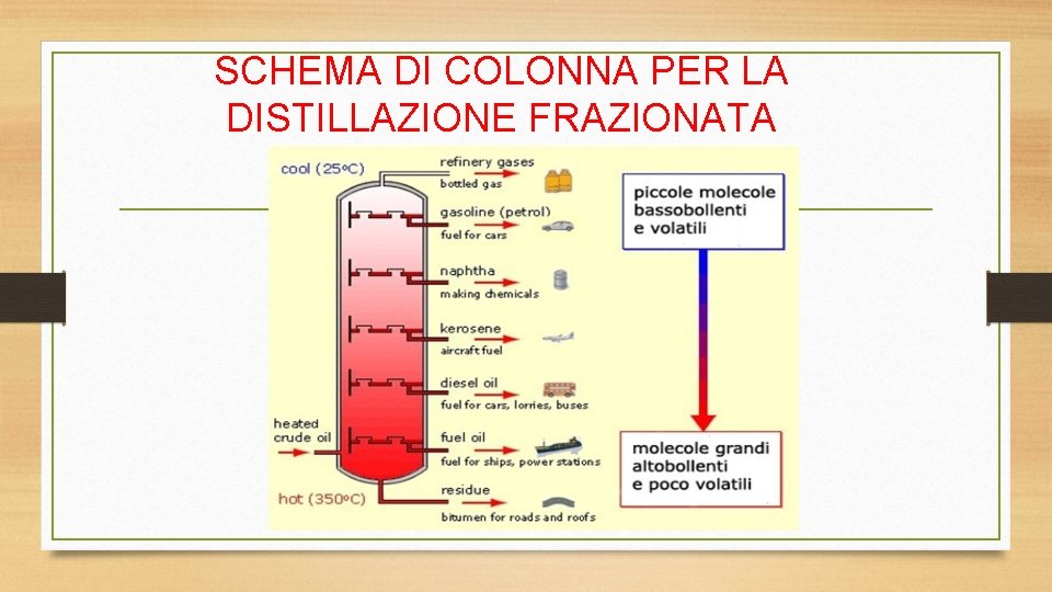 CHIMICA DISTILLAZIONE E ELETTROLISI DELLACQUA Dalle trasformazioni fisiche