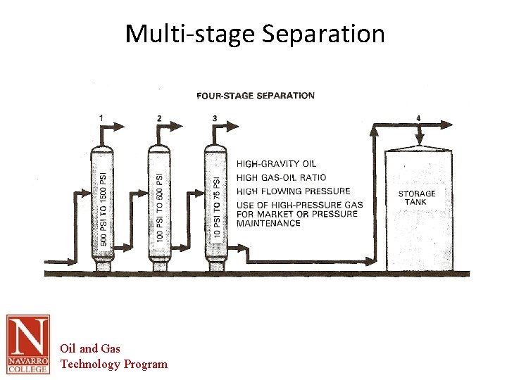 PTRT 1301 Overview of Petroleum Industry Chapter 5