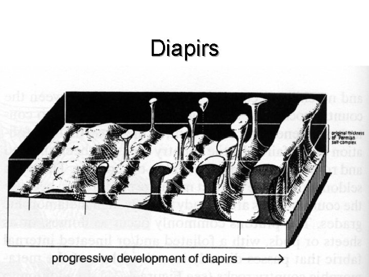 Magma Ascent and Emplacement Best Chapter 9 Topics