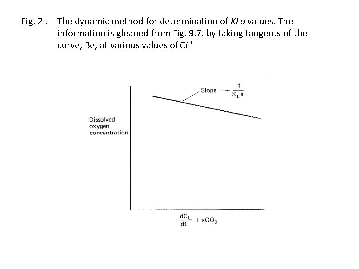 Measurement of KLa It is extremely difficult to