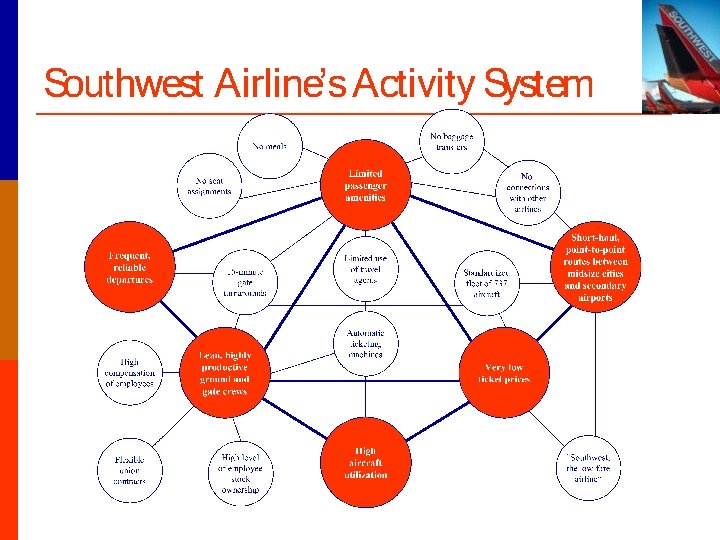 CHAPTER 4 Internal Analysis Resources Capabilities and Activities
