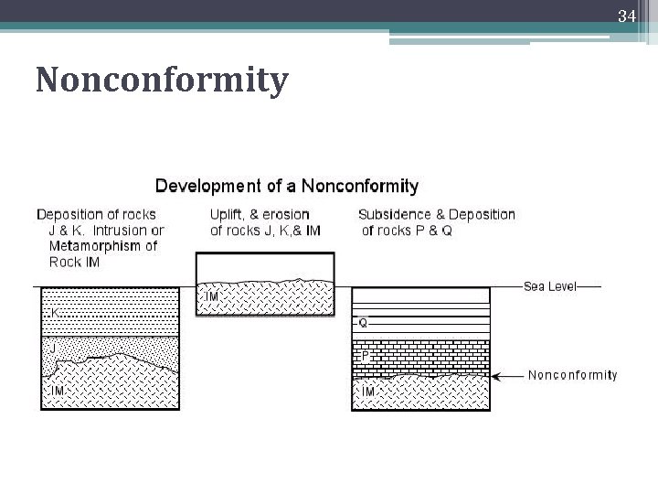 1 Stratigraphy The study of strata layers of