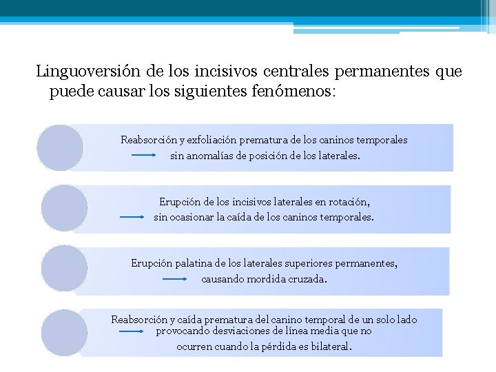 Facultad de Odontologa OSP Grupo 2 B Etapas