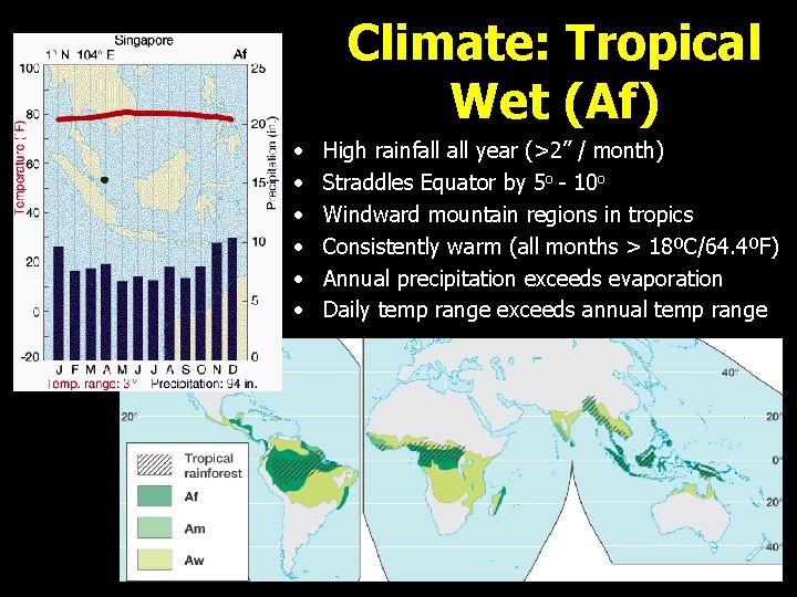 Environmental Relationships in Tropical Rainforests Climate Tropical Wet