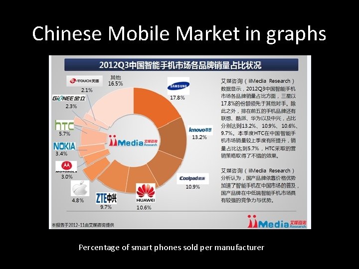 Executive summary Industrial mobile phone market and smart