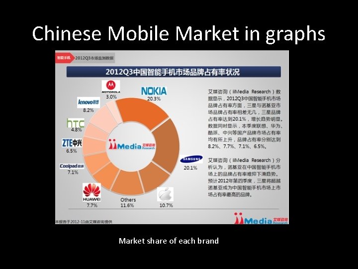 Executive summary Industrial mobile phone market and smart