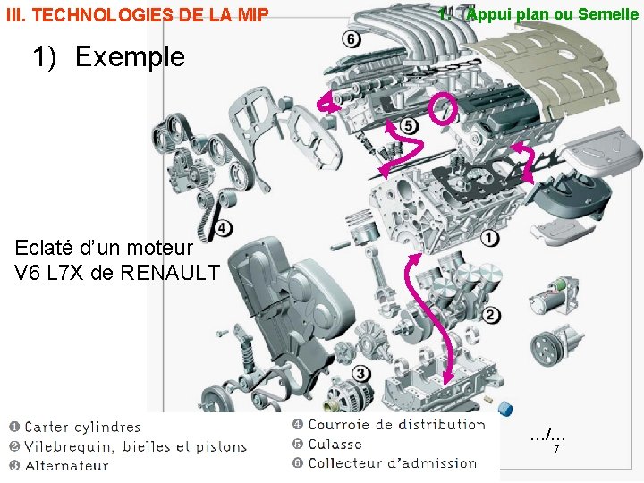 LA LIAISON ENCASTREMENT ou LIAISON COMPLETE BEUE 2F