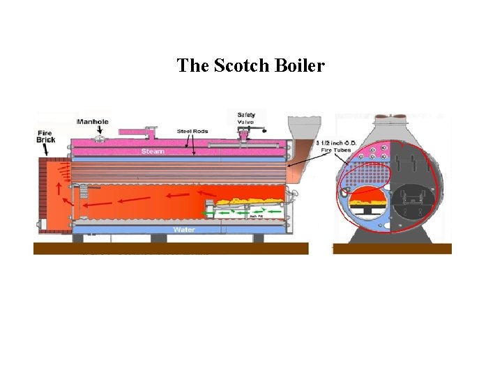 Basics of Heat Exchangers P M V Subbarao