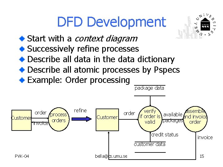 Contents Introduction Requirements Engineering Project Management ...