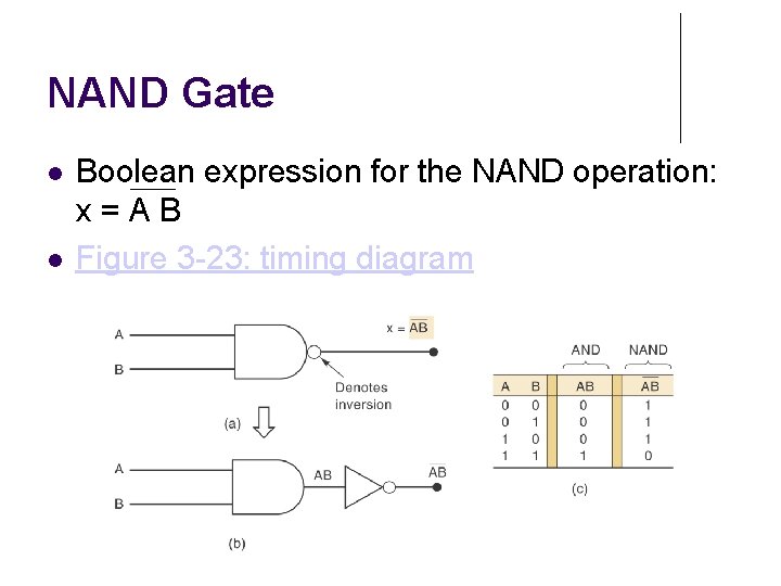 Construct Logic Circuit For Boolean Expression