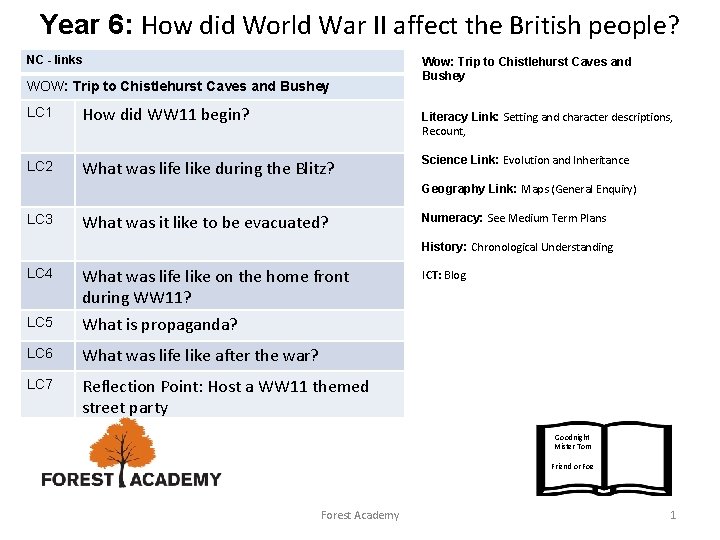 Year 6 How did World War II affect