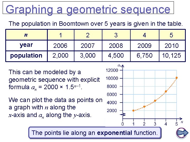 Geometric sequences 1 of 15 Boardworks 2012 Geometric