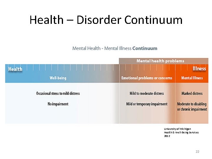 Introduction to Mental Disorders Common Mental Health Problems