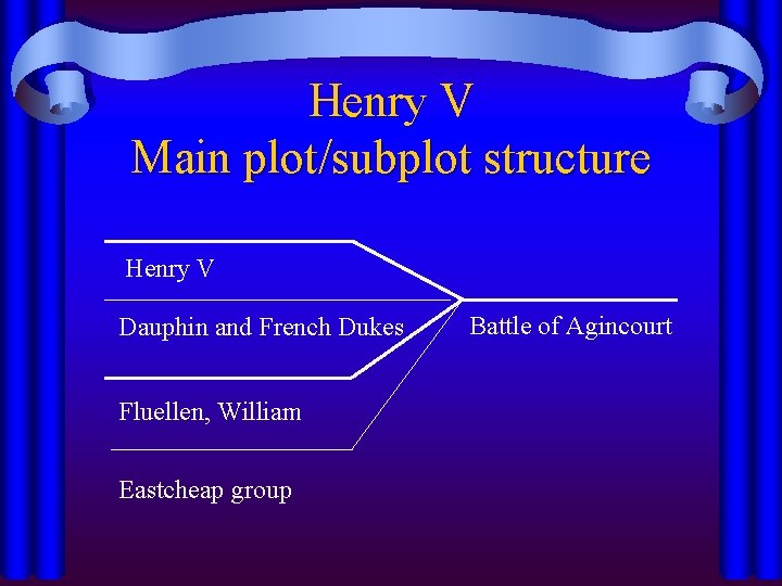 Henry V Structure characters and themes Henry V