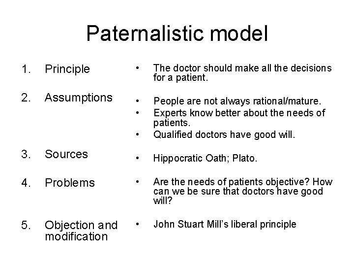 Ethical Models of Doctor Patient Relationship Dr Chingwa