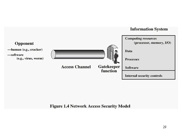 Introduction to Network Security Spring 2009 1 Outline