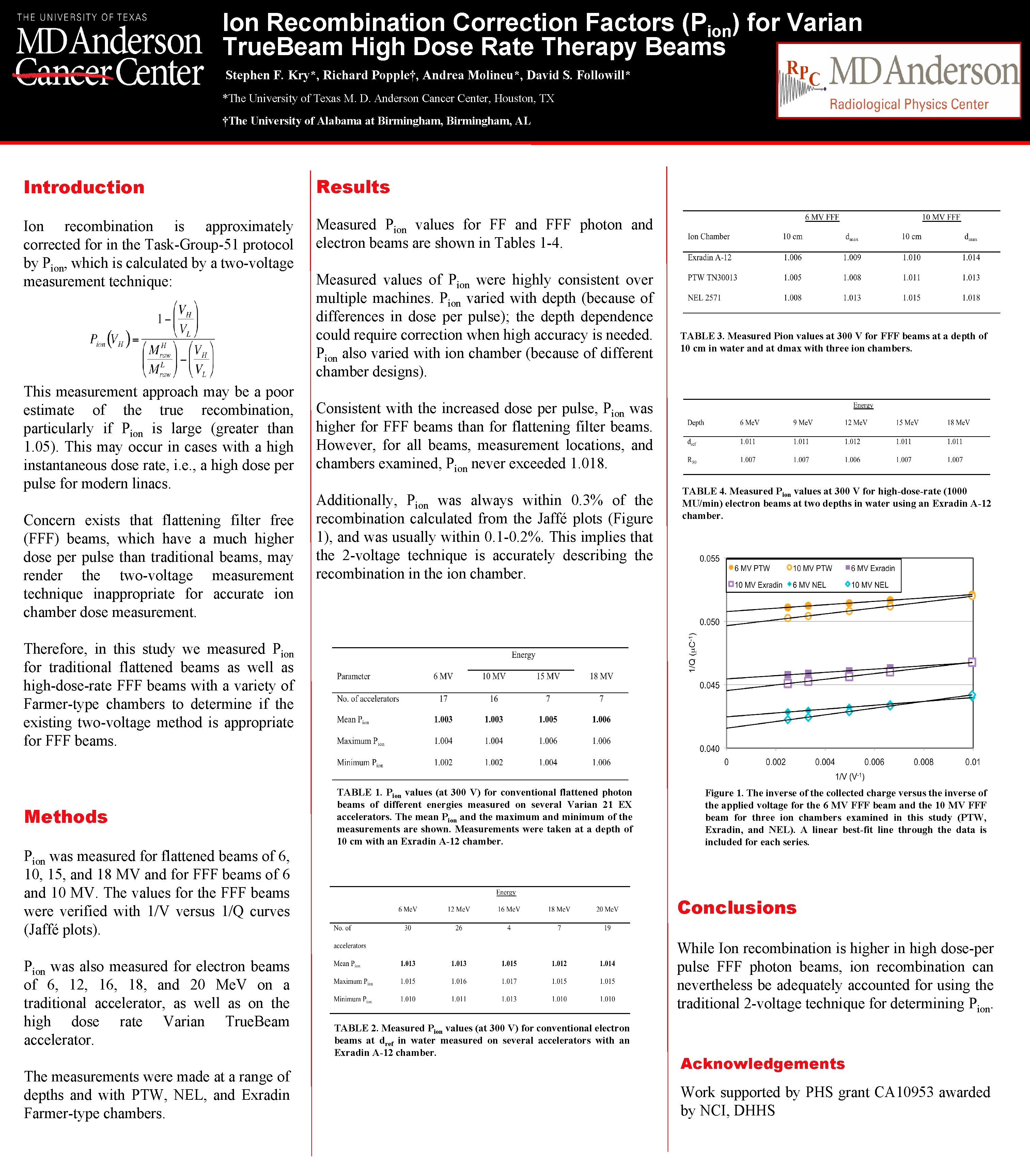 Ion Recombination Correction Factors Pion for Varian True