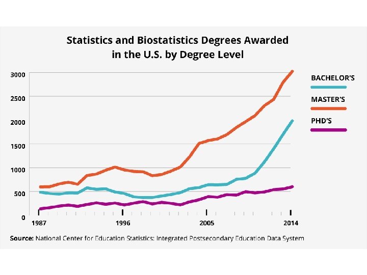 SHOW ME THE DATA ABOUT CAREERS IN STATISTICS