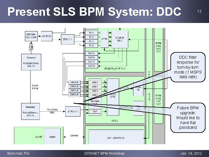Paul Scherrer Institut Swiss Light Source BPM System