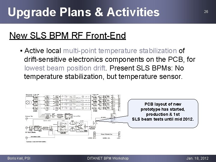 Paul Scherrer Institut Swiss Light Source BPM System