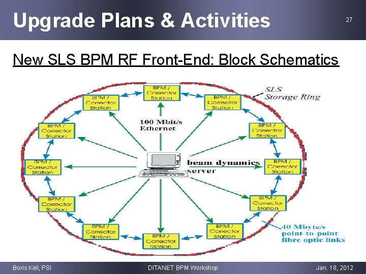 Paul Scherrer Institut Swiss Light Source BPM System