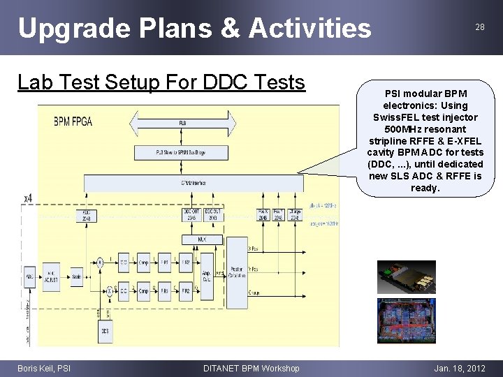 Paul Scherrer Institut Swiss Light Source BPM System