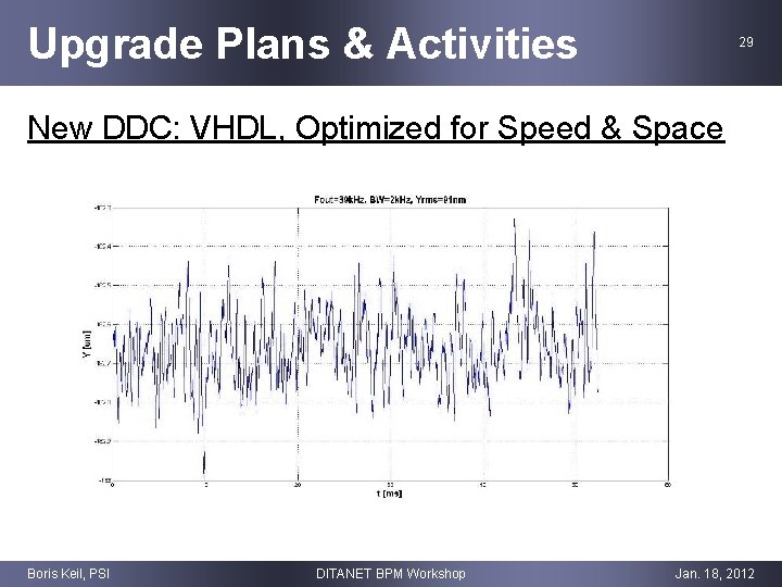 Paul Scherrer Institut Swiss Light Source BPM System