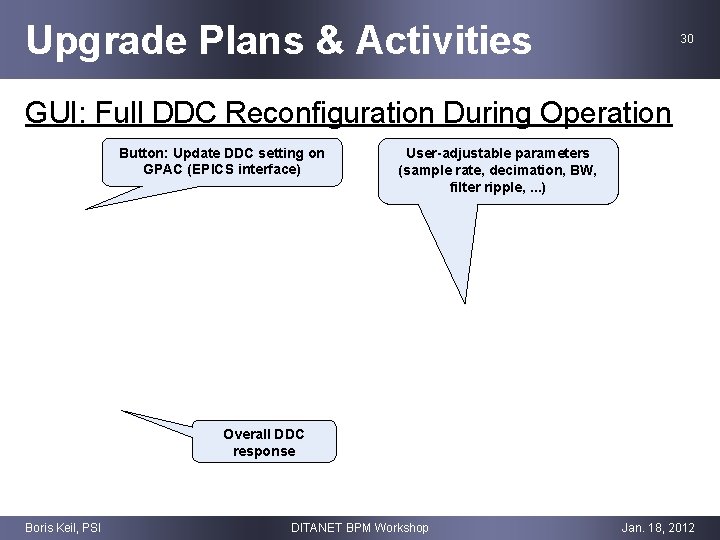 Paul Scherrer Institut Swiss Light Source BPM System