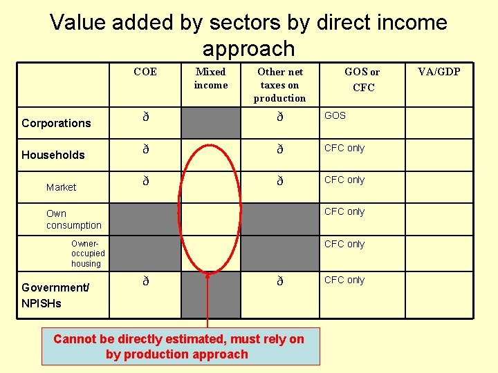 II Compilation of GDP by income approach Vu