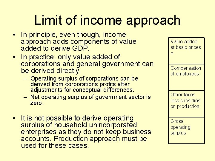 II Compilation of GDP by income approach Vu