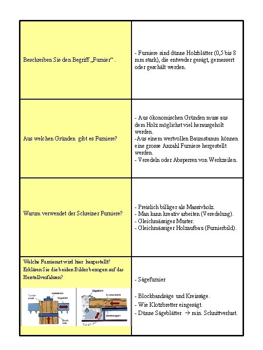 Beschreiben Sie den Begriff Furnier Furniere sind dnne