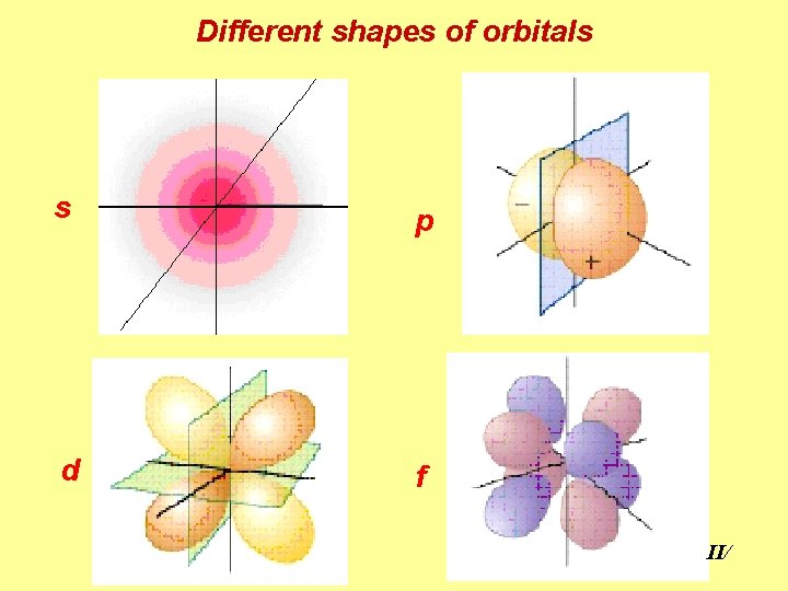 Quantum numbers and Periodic table II What is