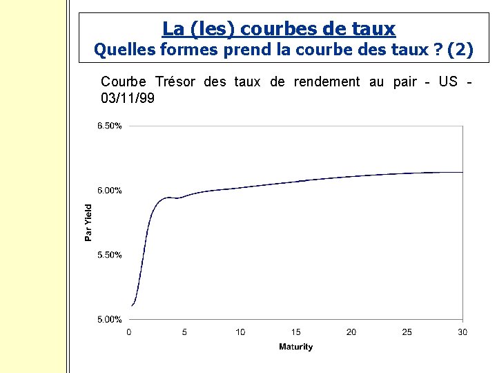 MODELES DE LA COURBE DES TAUX DINTERET ENSAE