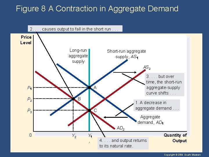 Aggregate Demand Aggregate Supply Lesson 7 Chapter 33