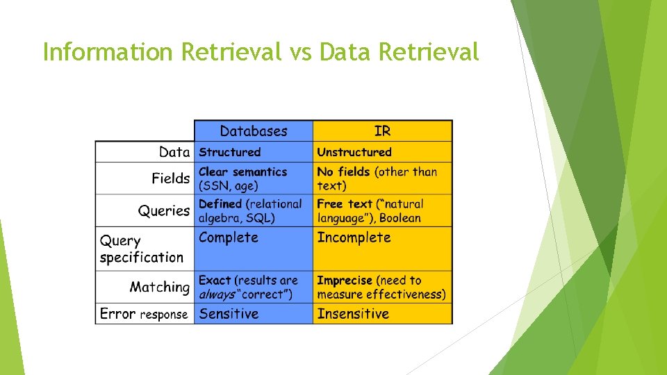 Introduction Information Retrieval Fatemeh Azimzadeh Books Manning et
