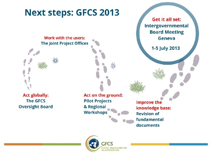 Global Framework for Climate Services Process Filipe Lucio