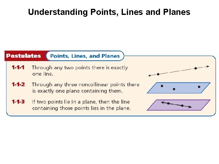 Points Lines and Planes Objectives Identify name and
