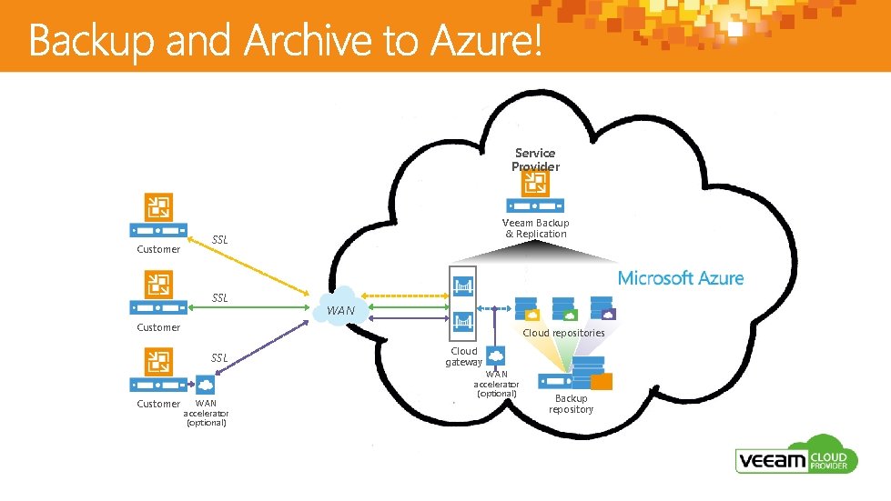 Veeam backup to azure - lasopacoaching