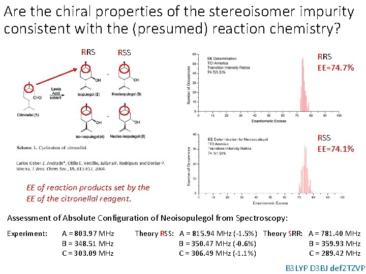 A CHIRAL TAGGING STRATEGY FOR DETERMINING ABSOLUTE CONFIGURATION