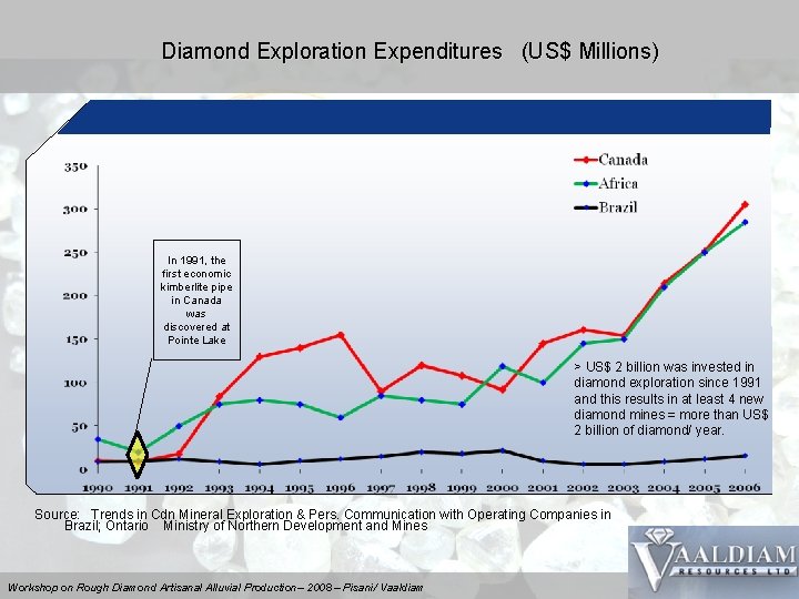 THE BRAZILIAN REALITY OF THE DIAMOND SMALLSCALE MINING