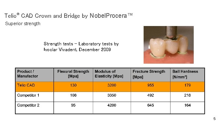 Telio CAD by Nobel Procera Location date Presenter