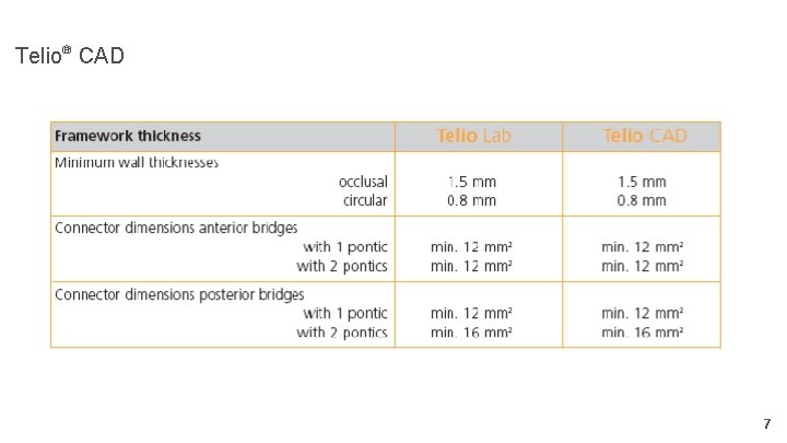 Telio CAD by Nobel Procera Location date Presenter