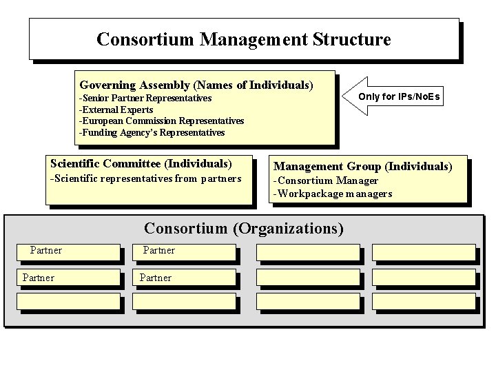 Preparing an FP 7 proposal An A to