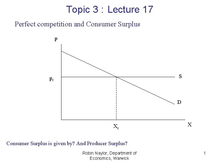 Topic 3 Lecture 17 Perfect competition and Consumer