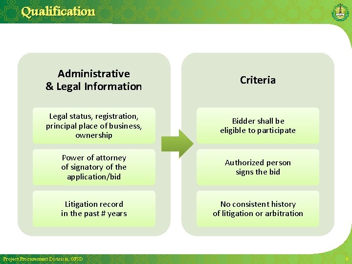 Procurement for Four Higher Education Institutions Islamic Development